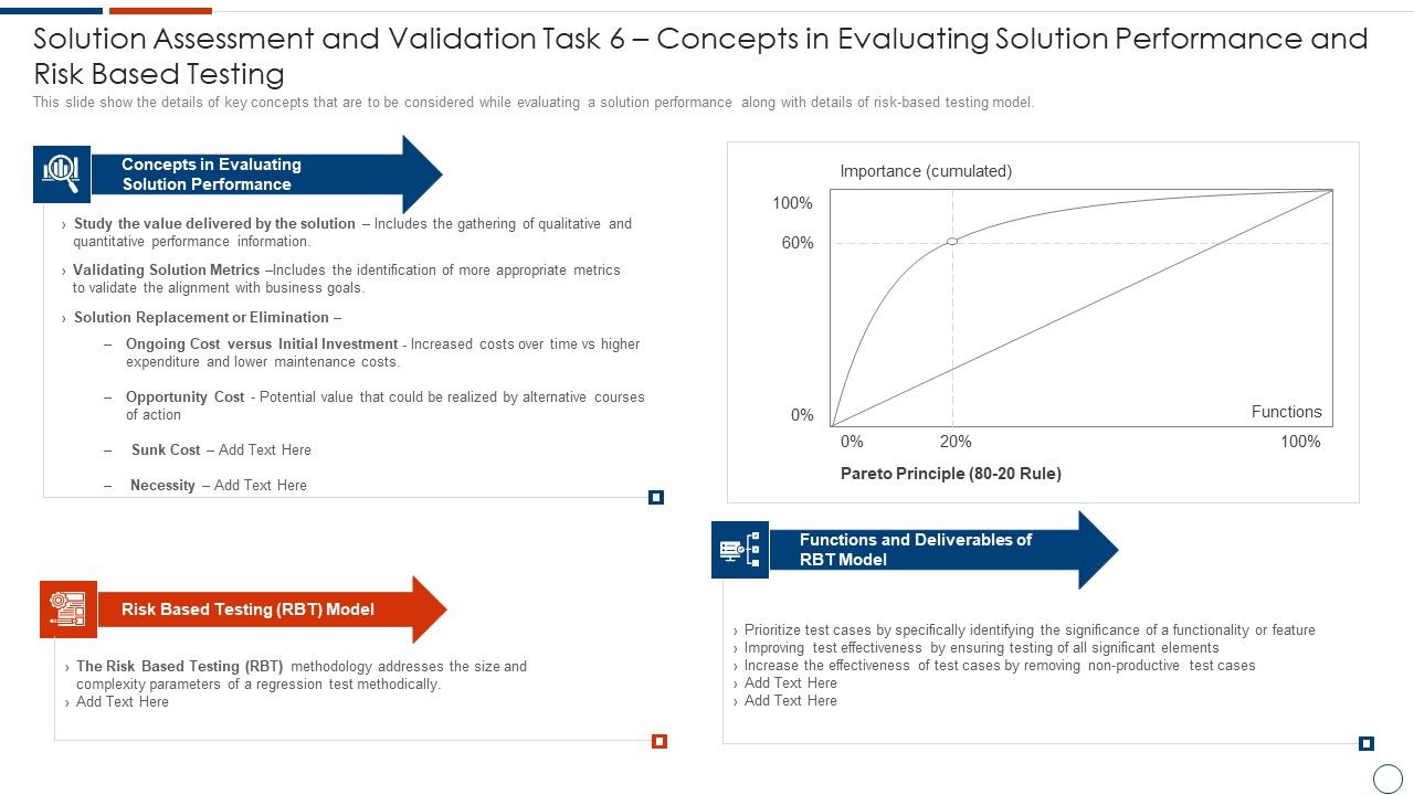 Solution Assessment And Validation Task 6 Concepts In Evaluating Solution Performance