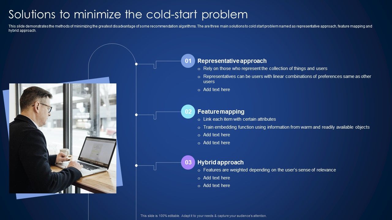 Solutions To Minimize The Cold Start Problem Integrating Recommender System To Enhance Themes PDF