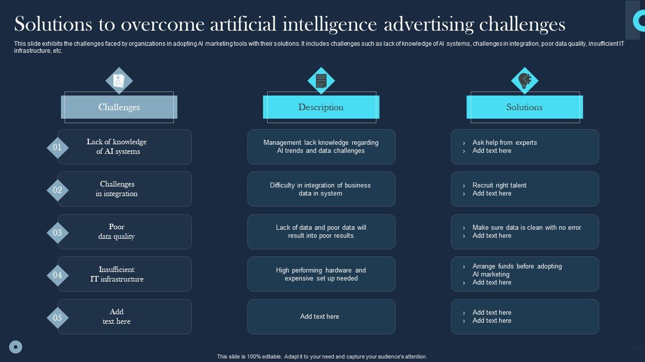 Solutions To Overcome Artificial Intelligence Advertising Challenges Structure PDF