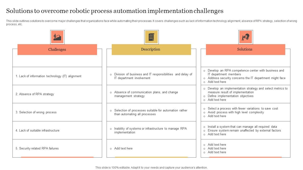 Solutions To Overcome Robotic Process Automation Implementation ... Solutions To Overcome Robotic Process Automation Implementation ...