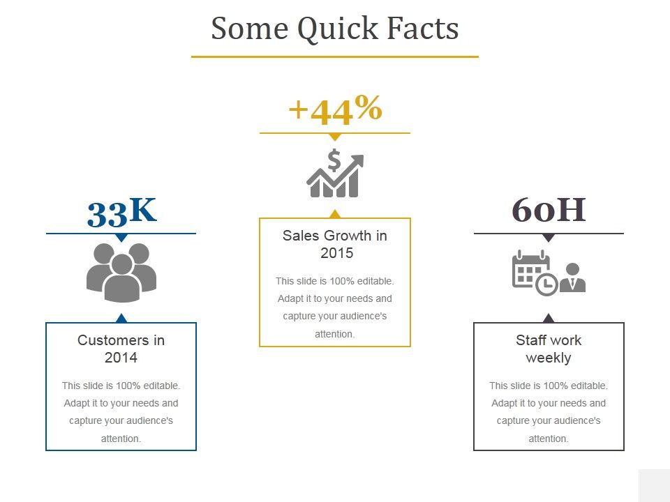 Some Quick Facts Ppt PowerPoint Presentation Layouts Icons Some Quick Facts Ppt PowerPoint Presentation Layouts Icons