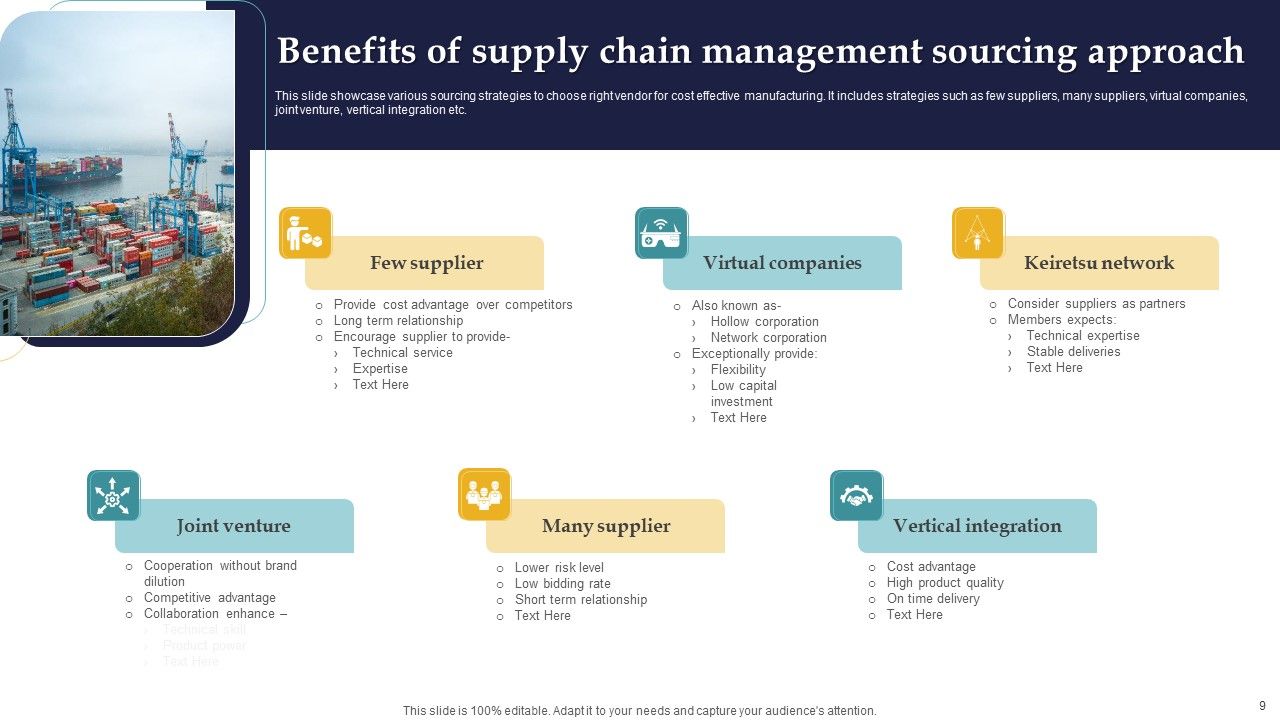 Sourcing Approach Ppt PowerPoint Presentation Complete Deck With Slides Sourcing Approach Ppt PowerPoint Presentation Complete Deck With Slides