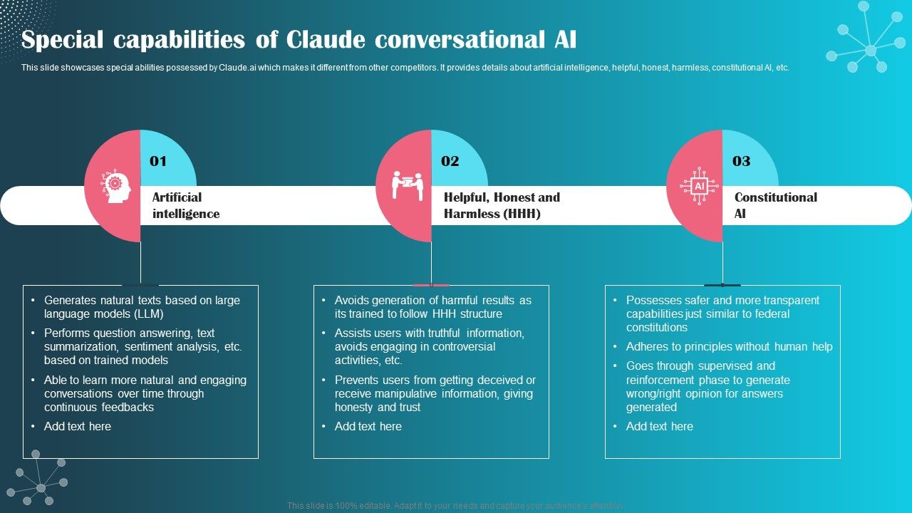 Special Capabilities Of Claude Conversational AI Ppt PowerPoint Presentation File Professional PDF