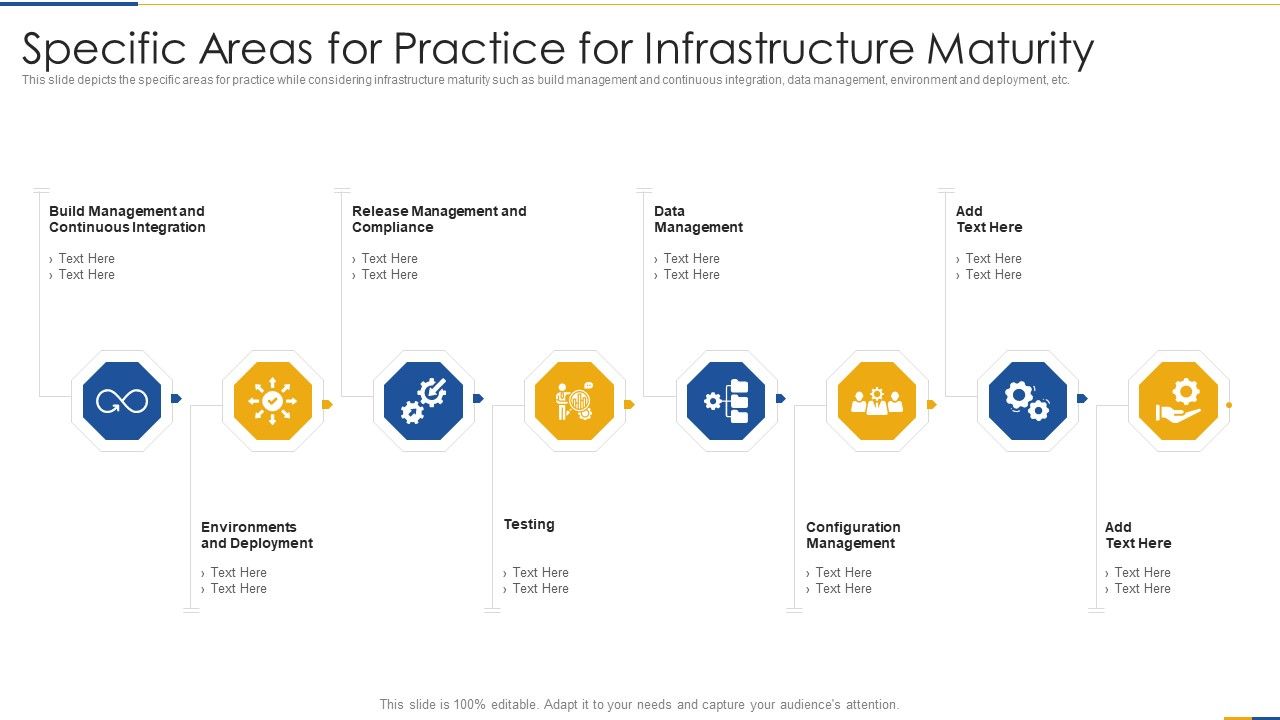 Specific Areas For Practice For Infrastructure Maturity Inspiration Pdf