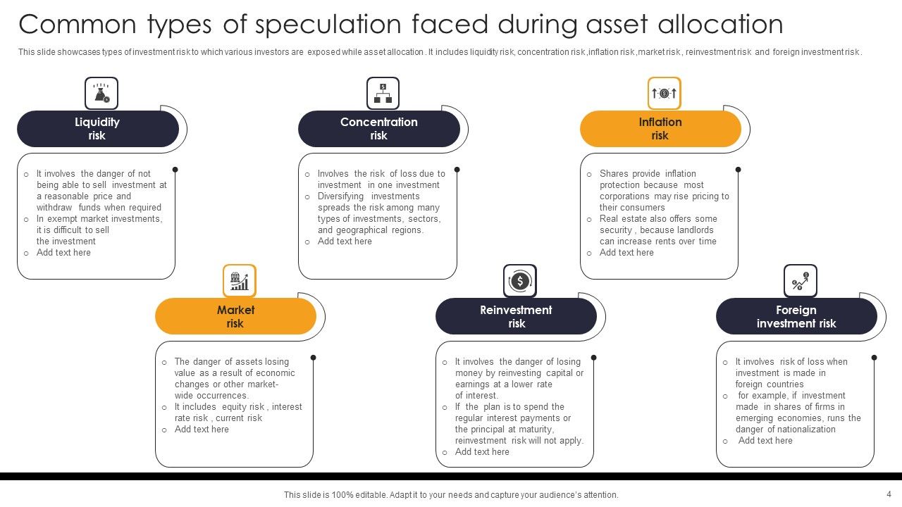 Speculation Risk Ppt PowerPoint Presentation Complete Deck With Slides