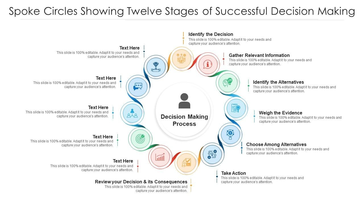 Spoke Circles Showing Twelve Stages Of Successful Decision Making Ppt Power