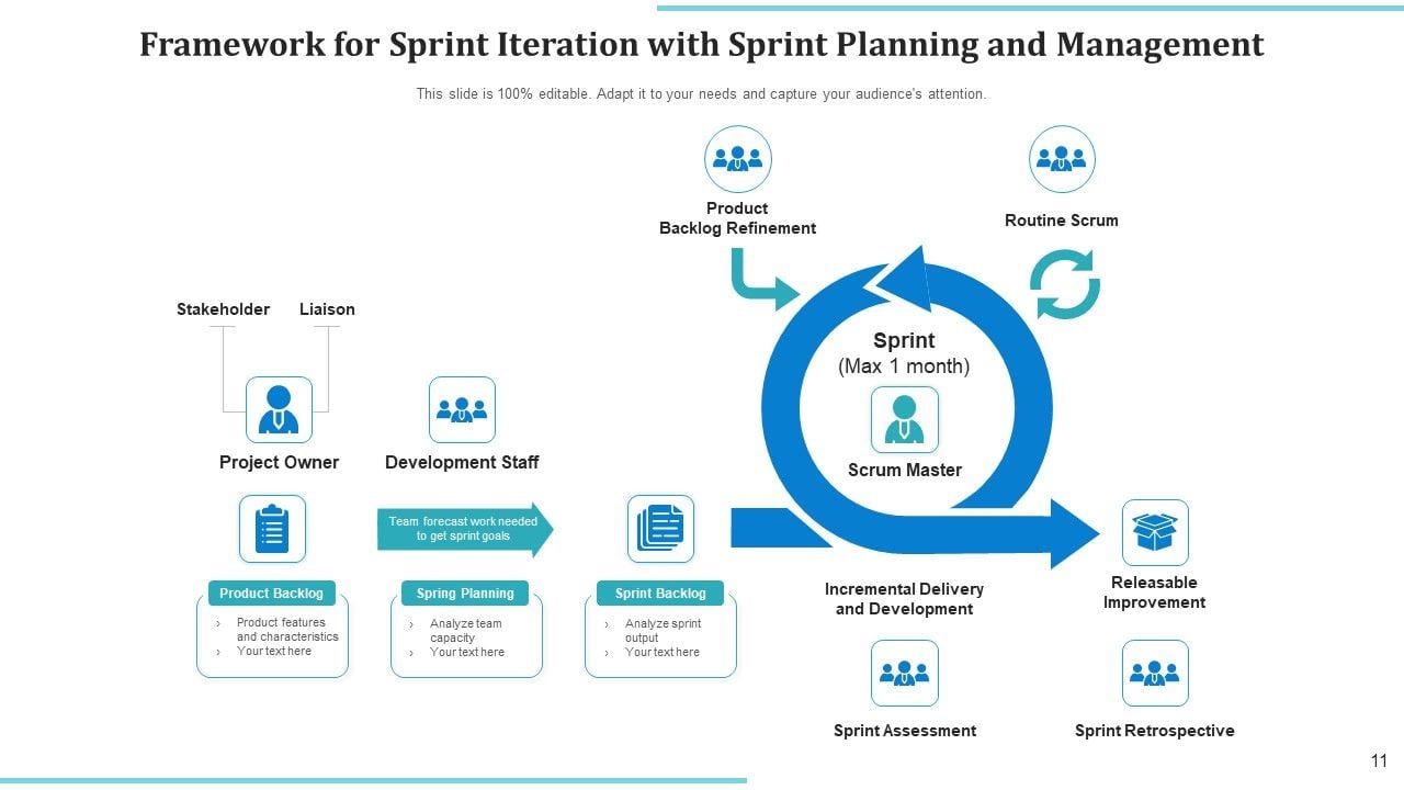 Sprint Iteration Releasable Improvement Ppt PowerPoint Presentation ...