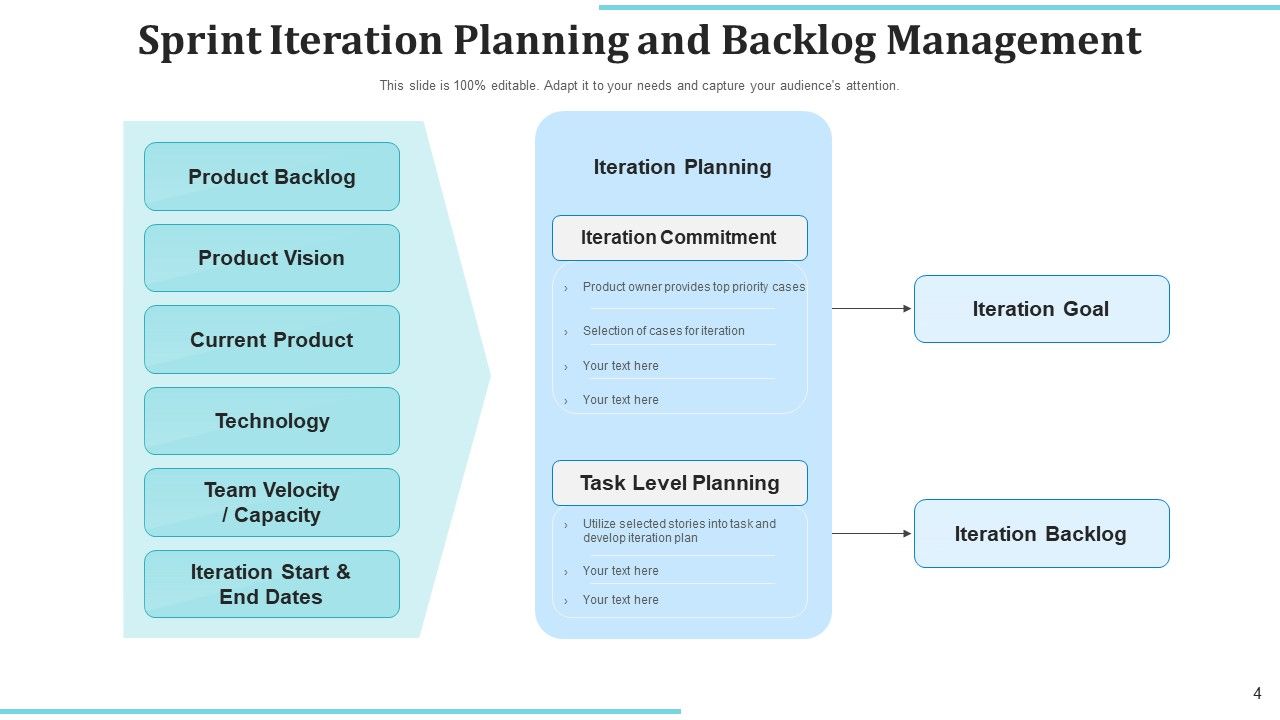 Sprint Iteration Releasable Improvement Ppt PowerPoint Presentation ...