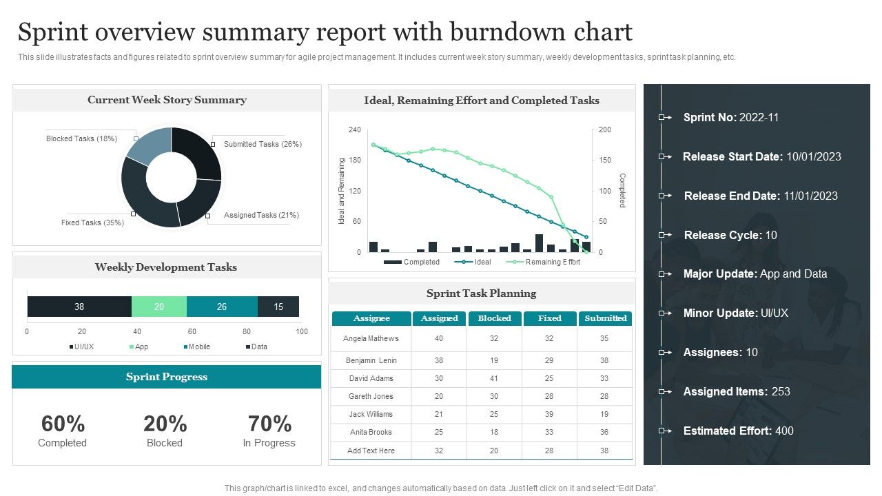 Sprint Overview Summary Report With Burndown Chart Rules PDF