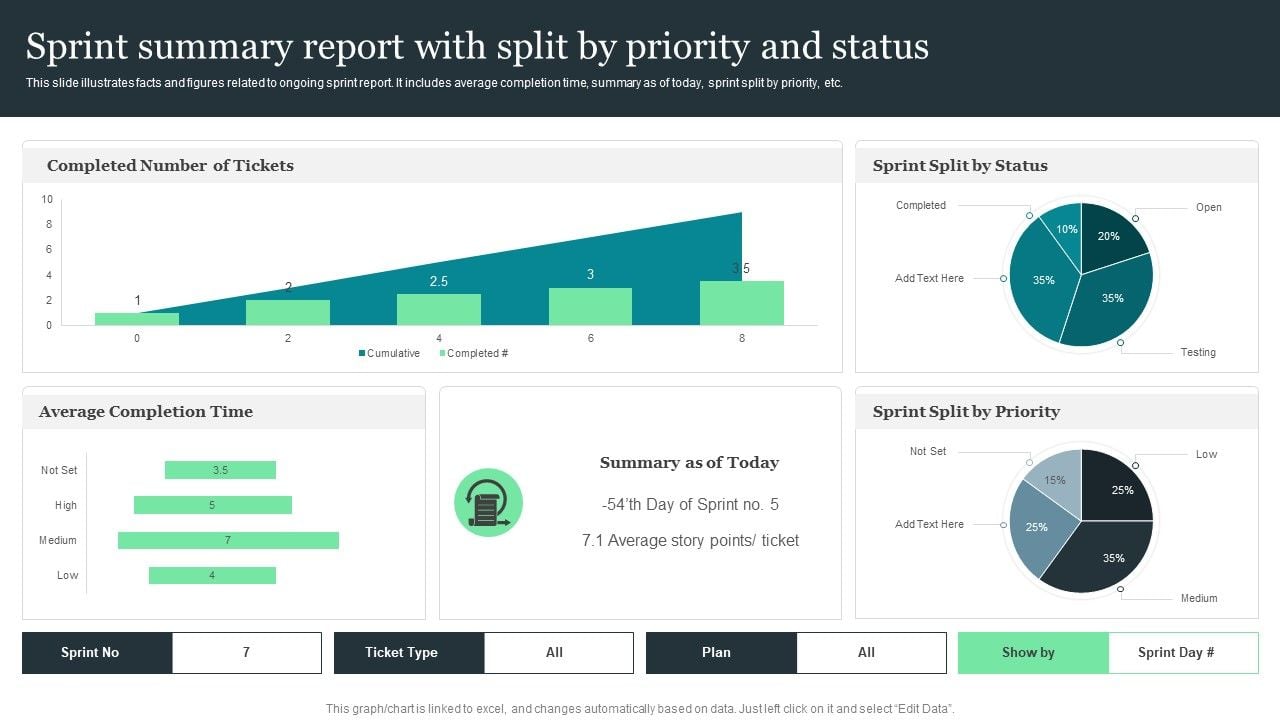 Sprint Summary Report With Split By Priority And Status Brochure PDF Sprint Summary Report With Split By Priority And Status Brochure PDF