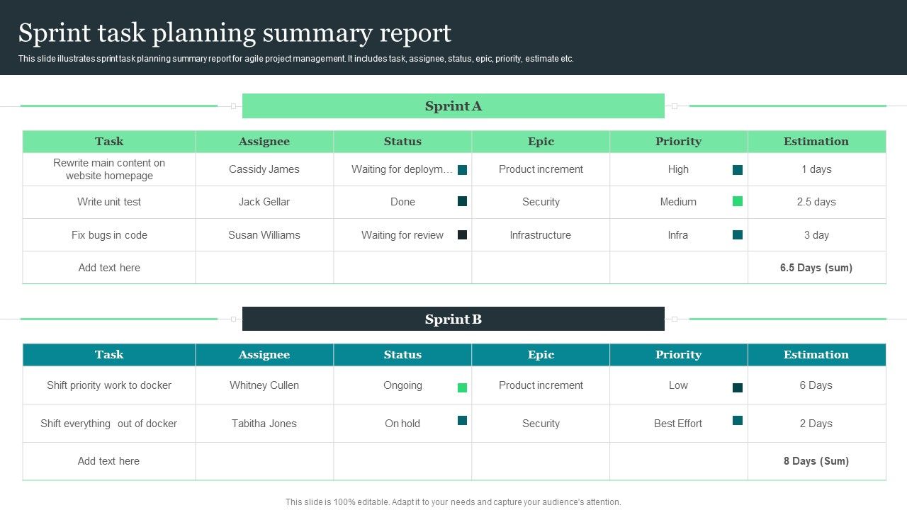 Sprint Task Planning Summary Report Designs PDF Sprint Task Planning Summary Report Designs PDF
