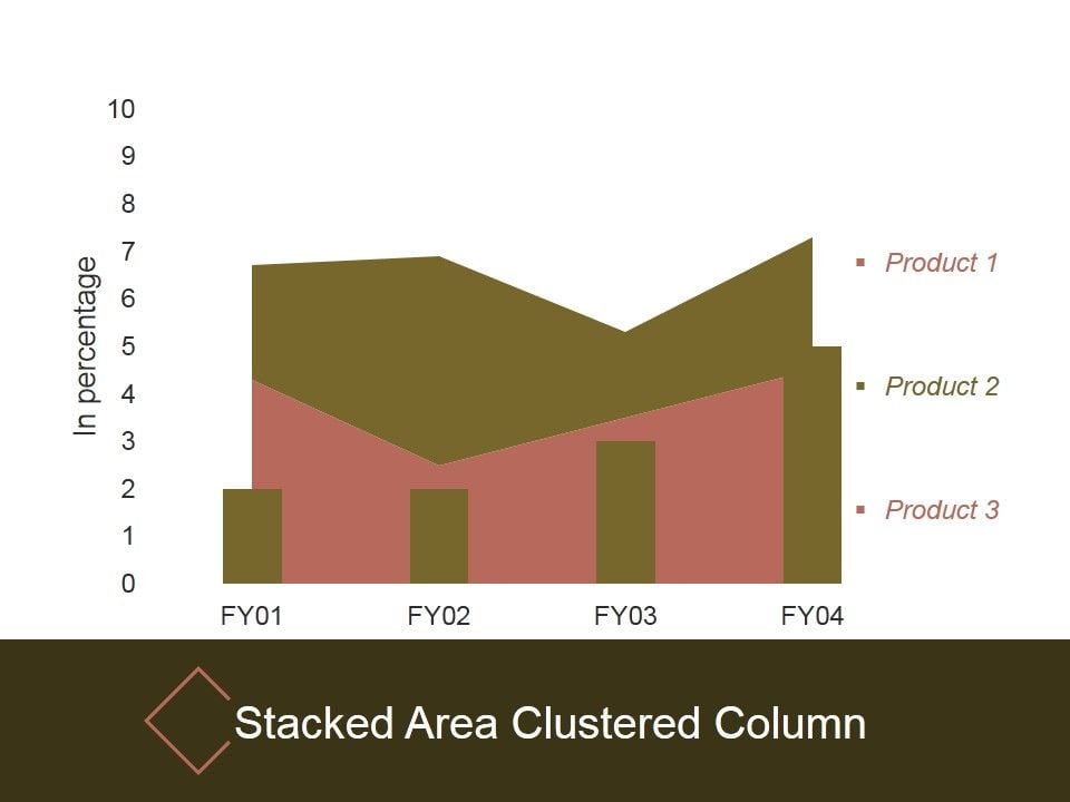 Stacked Area Clustered Column Ppt PowerPoint Presentation Clipart Stacked Area Clustered Column Ppt PowerPoint Presentation Clipart