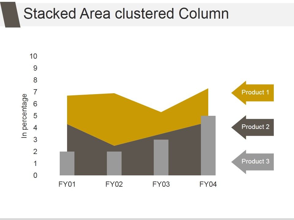 Stacked Area Clustered Column Ppt PowerPoint Presentation Influencers Stacked Area Clustered Column Ppt PowerPoint Presentation Influencers