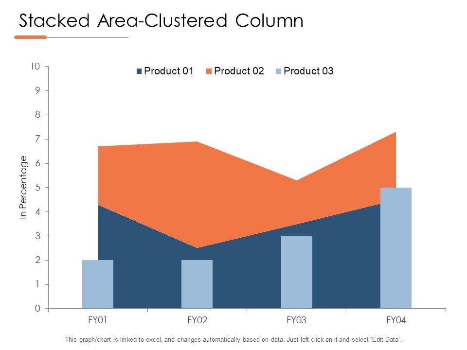 Stacked Area Clustered Column Ppt Powerpoint Presentation Infographics Design Templates 