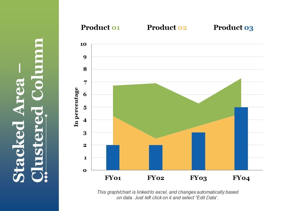 Stacked Area Clustered Column Ppt PowerPoint Presentation Portfolio Sample Stacked Area Clustered Column Ppt PowerPoint Presentation Portfolio Sample
