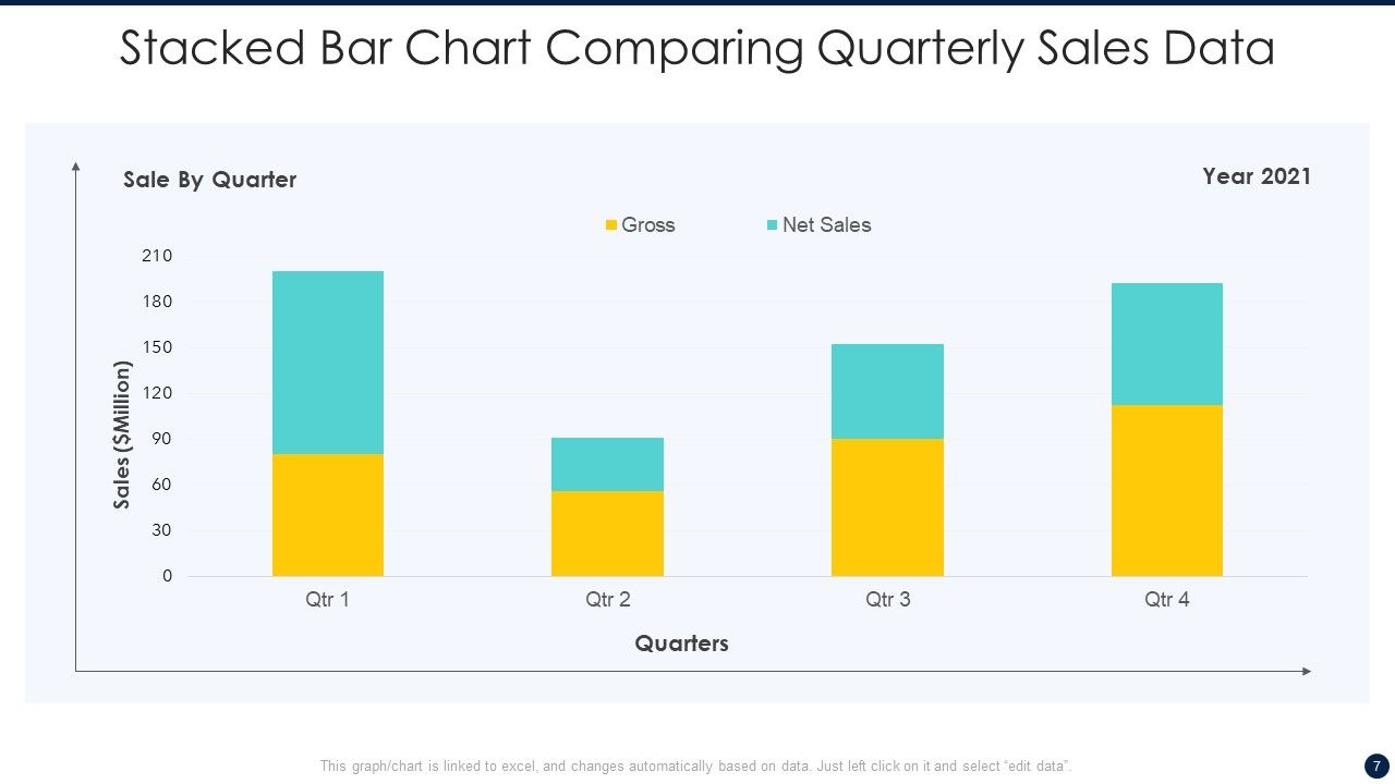 Stacked Bar Chart Ppt Powerpoint Presentation Complete Deck With Slides