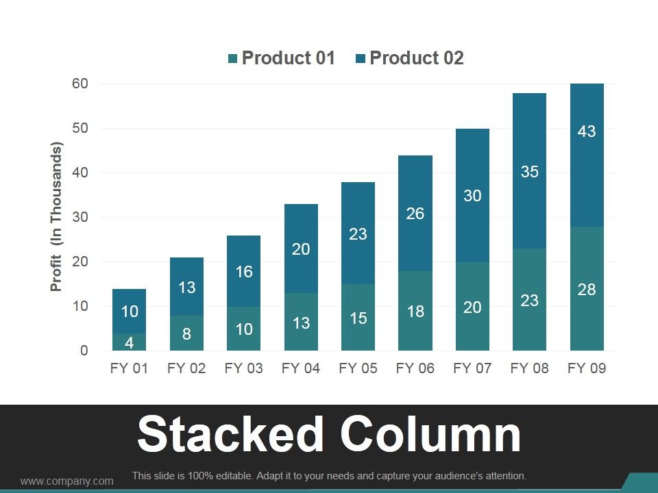Stacked Column Ppt Powerpoint Presentation Infographic Template