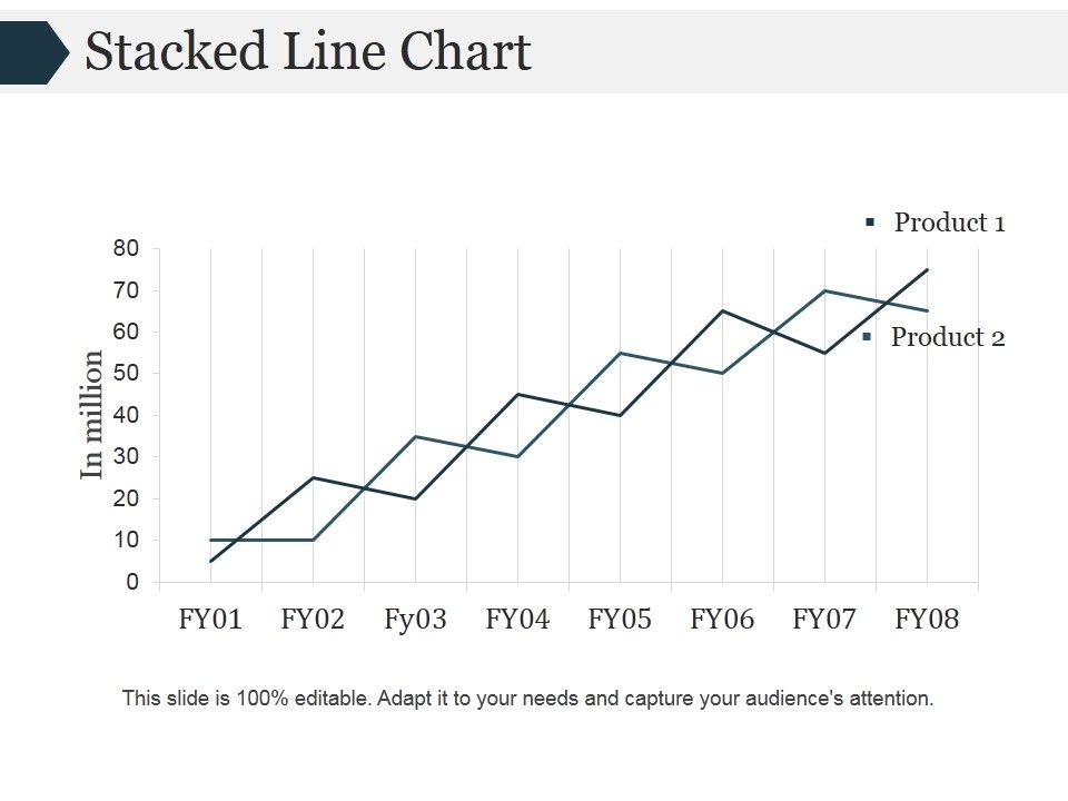 Stacked Line Chart Ppt PowerPoint Presentation Inspiration Stacked Line Chart Ppt PowerPoint Presentation Inspiration