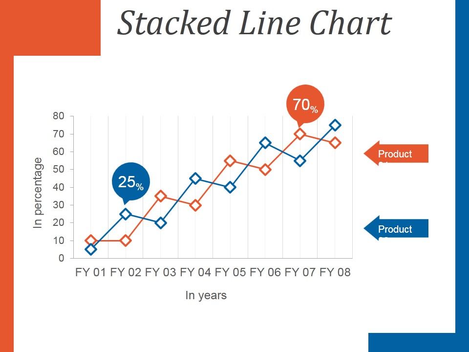 Stacked Line Chart Ppt PowerPoint Presentation Pictures Stacked Line Chart Ppt PowerPoint Presentation Pictures