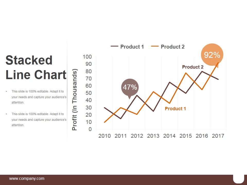 Stacked Line Chart Ppt PowerPoint Presentation Shapes Stacked Line Chart Ppt PowerPoint Presentation Shapes