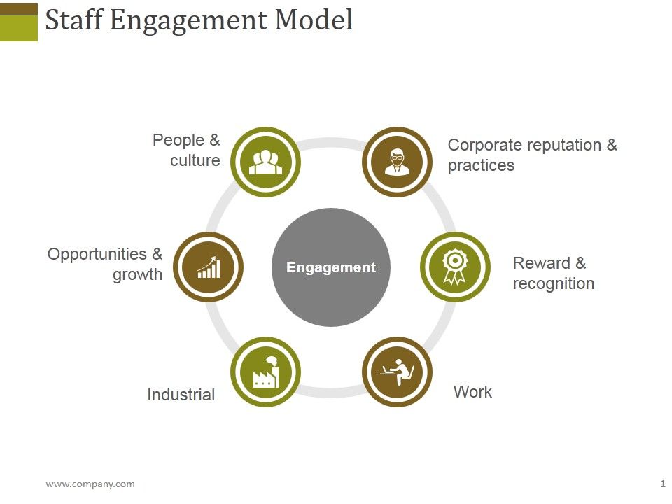 Staff Engagement Model Ppt PowerPoint Presentation Infographics Portfolio