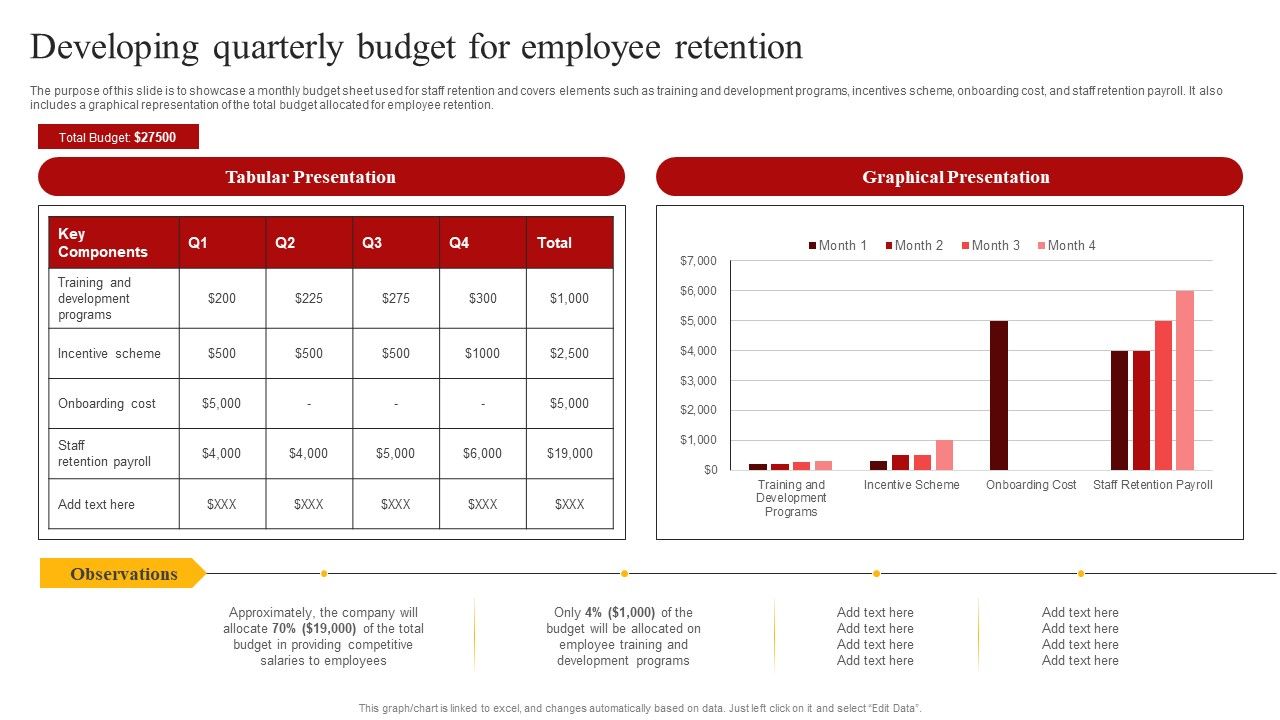 Staff Retention Techniques To Minimize Hiring Expenses Developing ... Staff Retention Techniques To Minimize Hiring Expenses Developing ...