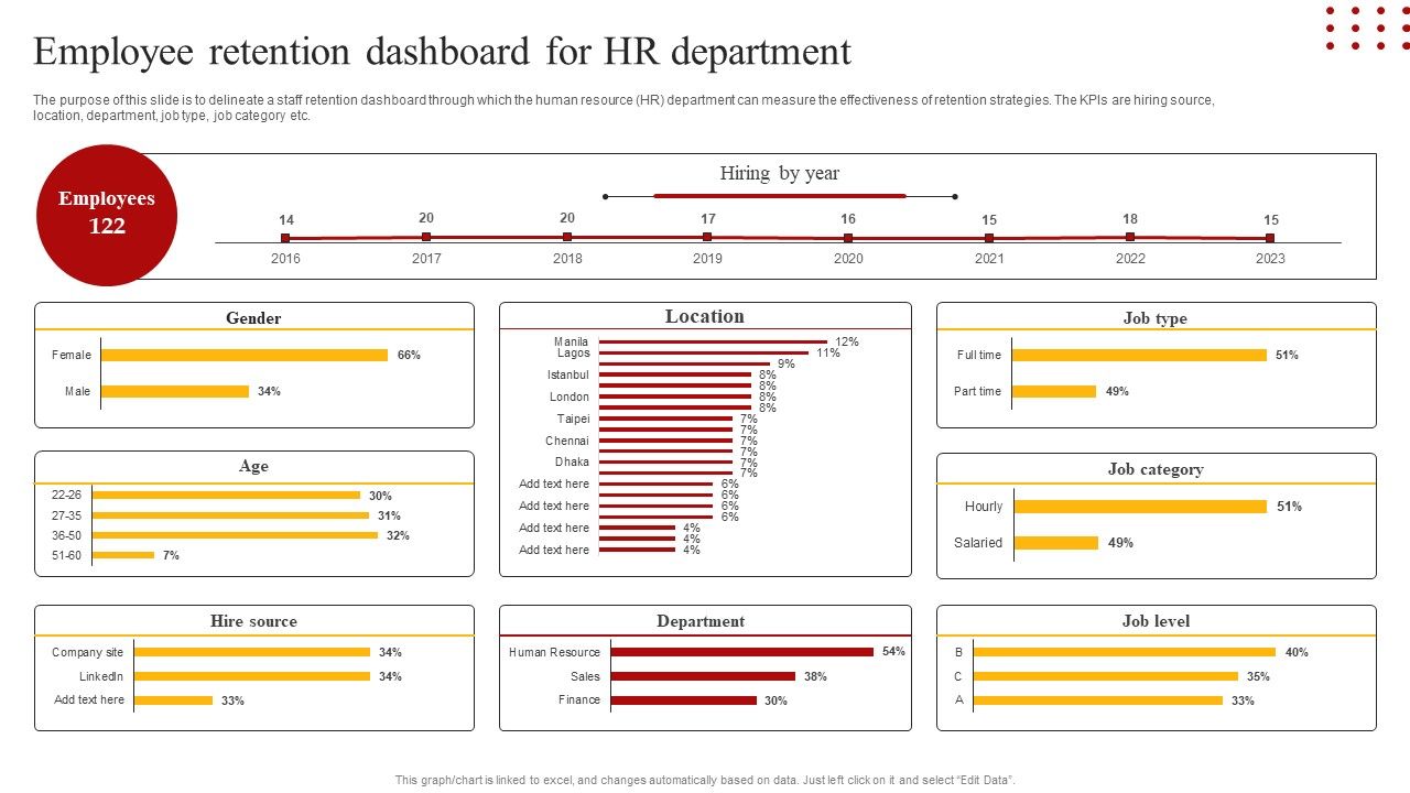Staff Retention Techniques To Minimize Hiring Expenses Employee ... Staff Retention Techniques To Minimize Hiring Expenses Employee ...