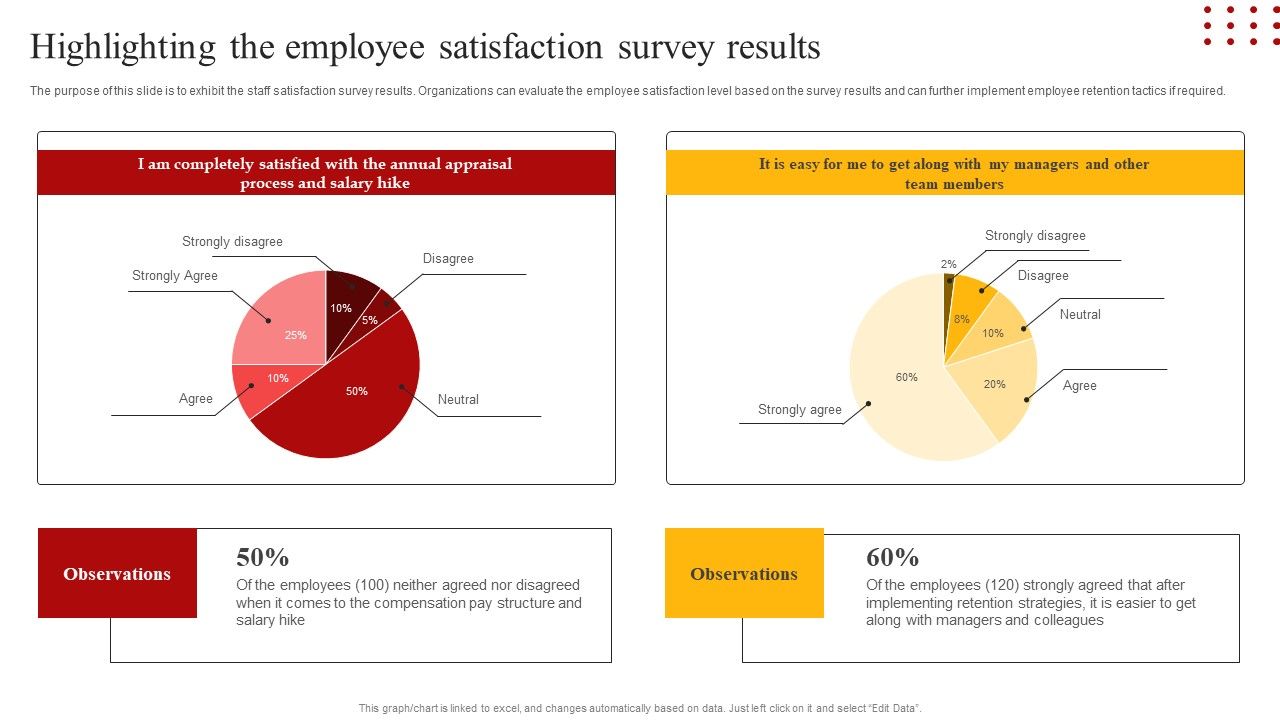 Staff Retention Techniques To Minimize Hiring Expenses Highlighting The Employee Satisfaction ...