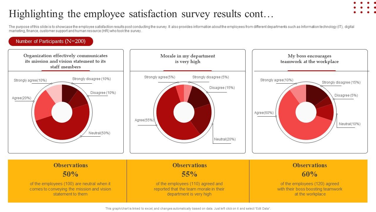 Staff Retention Techniques To Minimize Hiring Expenses Highlighting The Employee Satisfaction ...