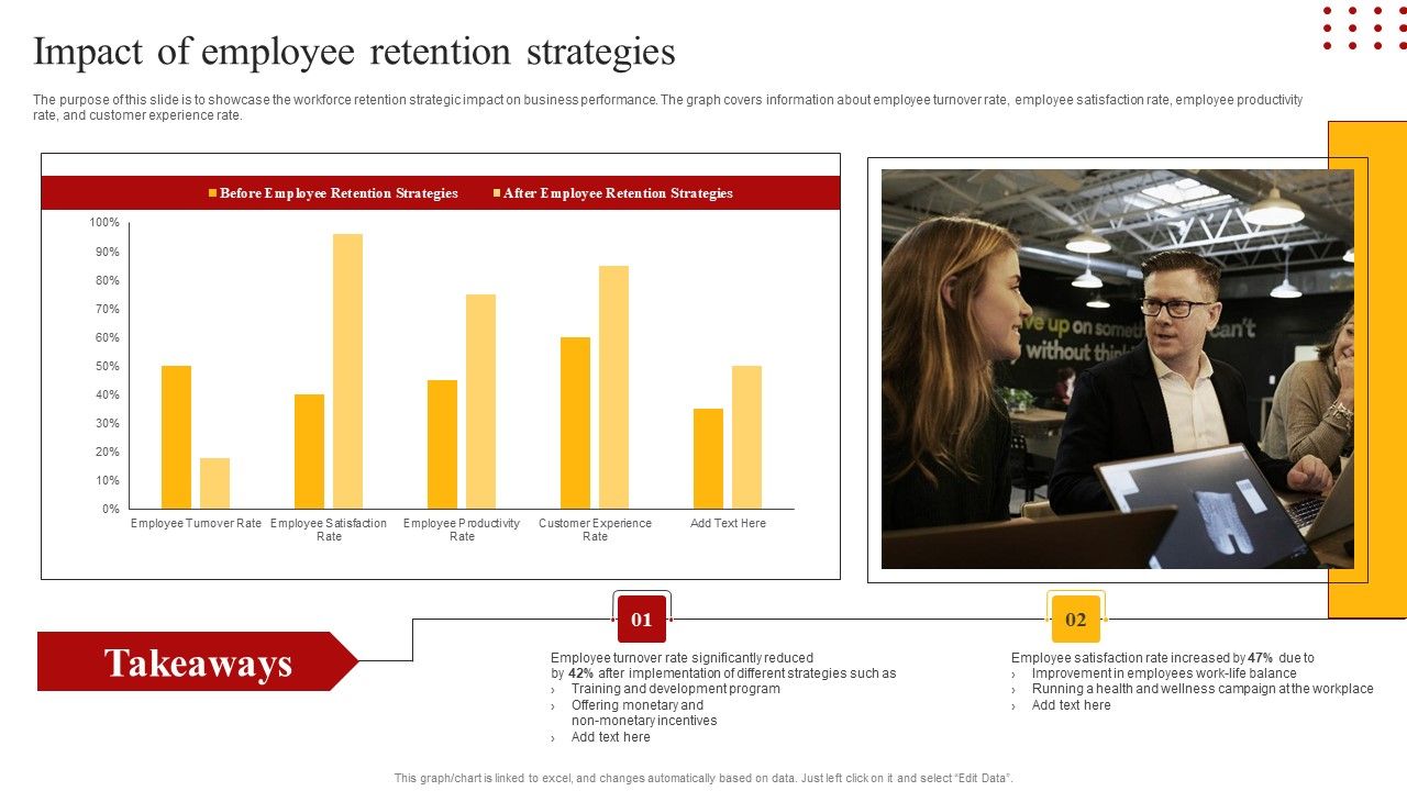 Staff Retention Techniques To Minimize Hiring Expenses Impact Of ... Staff Retention Techniques To Minimize Hiring Expenses Impact Of ...