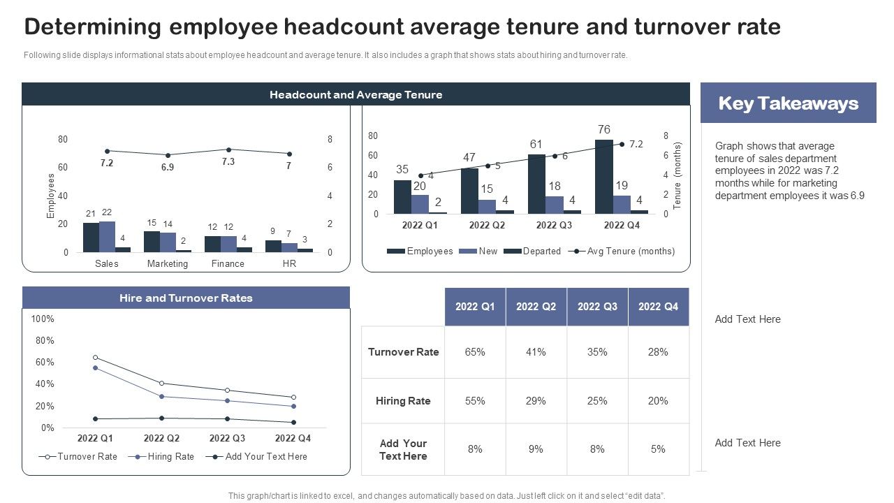 Staff Succession Planning And Development Determining Employee ...