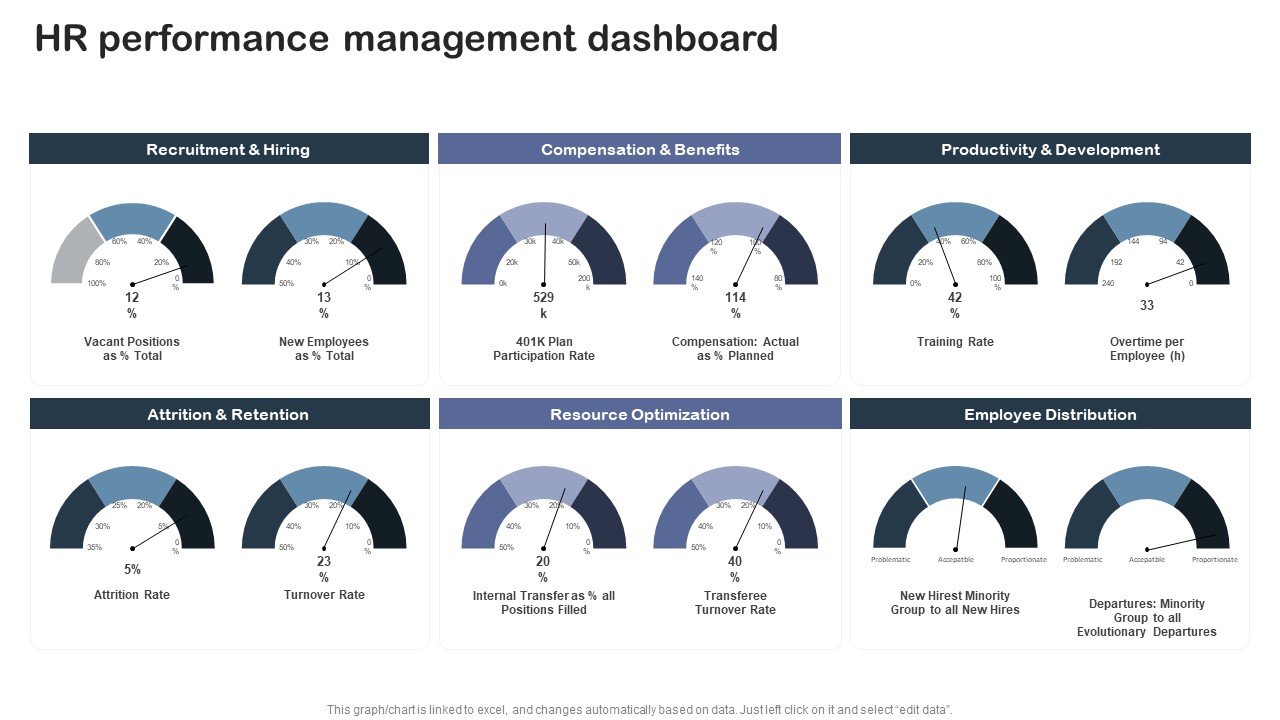 Staff Succession Planning And Development Hr Performance Management Dashboa
