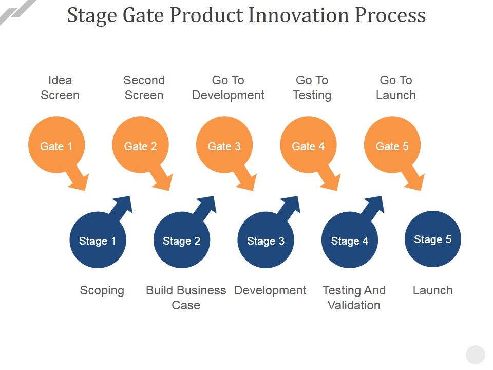 Stage Gate Product Innovation Process Ppt PowerPoint Presentation Infographics Vector