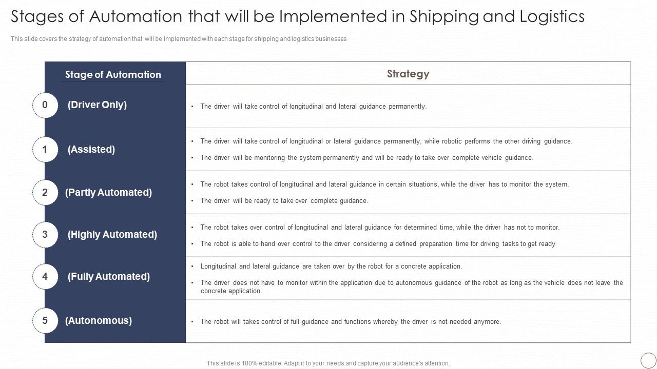 Stages Of Automation That Will Be Implemented In Shipping And Logistics Download Pdf
