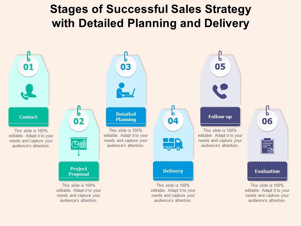 Stages Of Successful Sales Strategy With Detailed Planning And Delivery Ppt