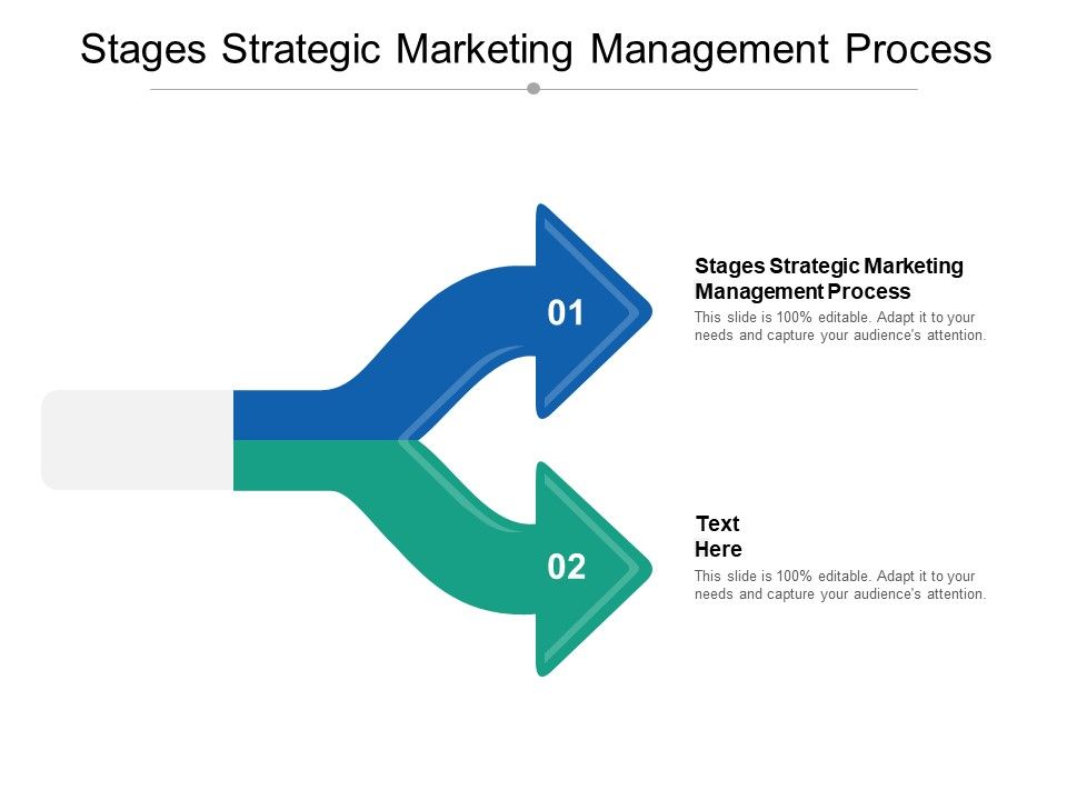 Stages Strategic Marketing Management Process Ppt PowerPoint Presentation F