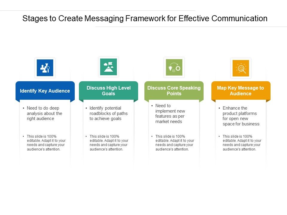 Stages To Create Messaging Framework For Effective Communication Ppt