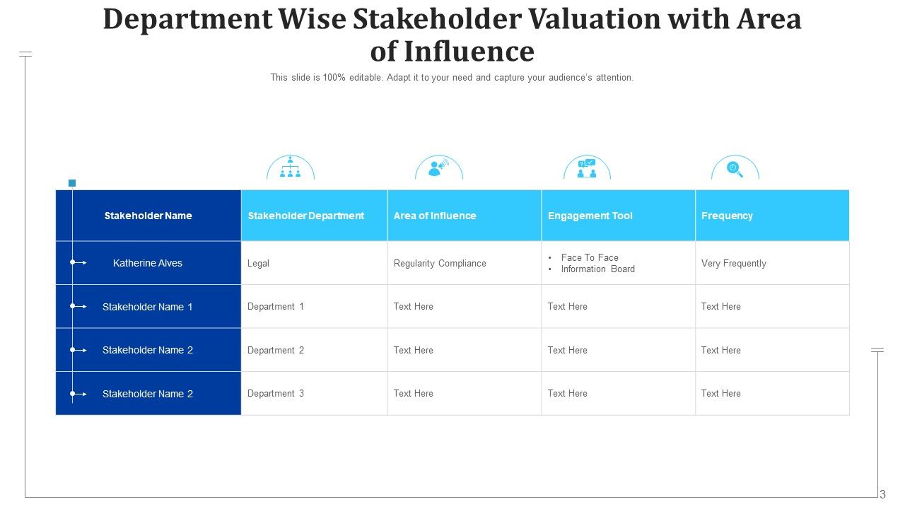 Stakeholders Evaluation Retainment Strategy Ppt PowerPoint Presentation ...