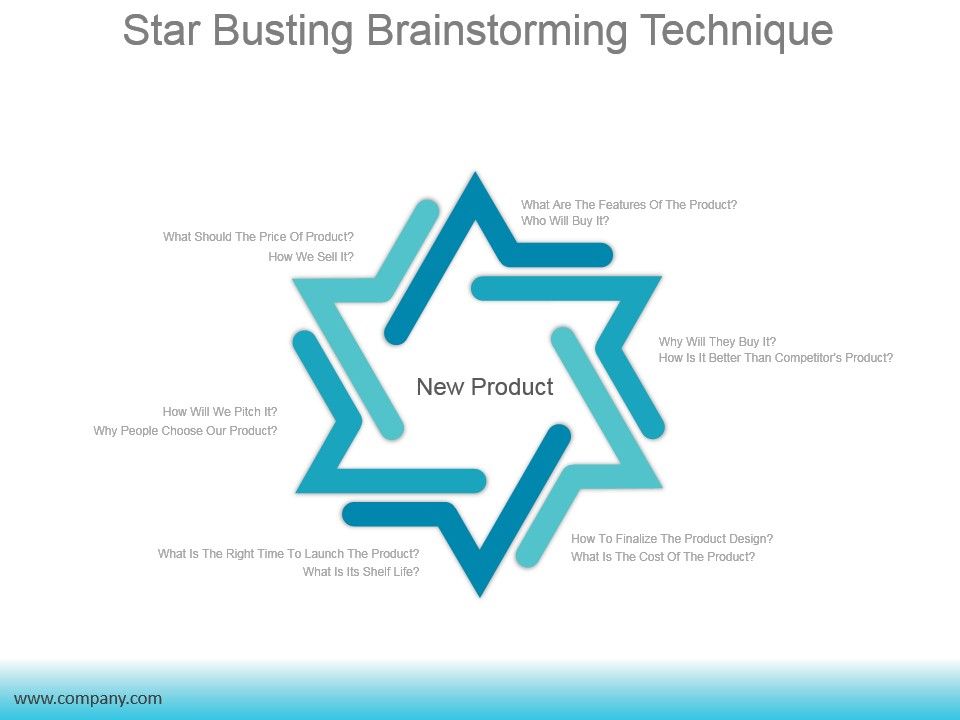 Star Busting Brainstorming Technique Ppt PowerPoint Presentation Summary Star Busting Brainstorming Technique Ppt PowerPoint Presentation Summary