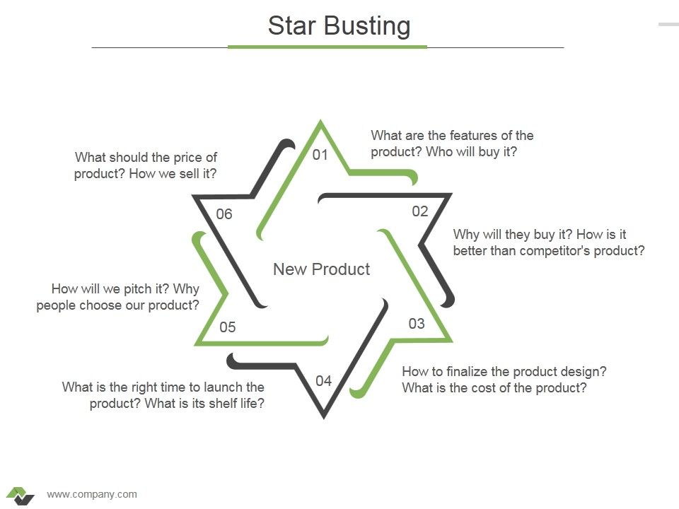 Star Busting Ppt PowerPoint Presentation Styles Introduction Star Busting Ppt PowerPoint Presentation Styles Introduction