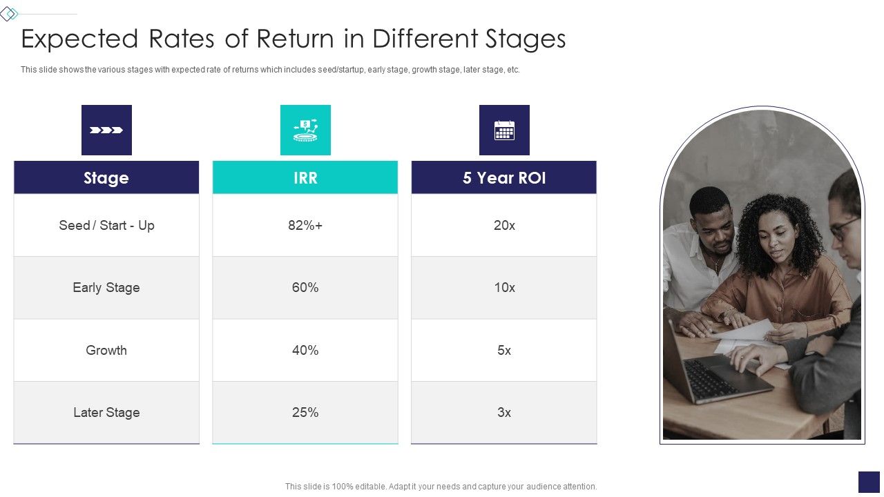 Startup Company Valuation Methodologies Expected Rates Of Return In ... Startup Company Valuation Methodologies Expected Rates Of Return In ...