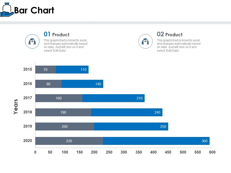 Startup Investment Ideas Bar Chart Ppt Layouts Layouts PDF