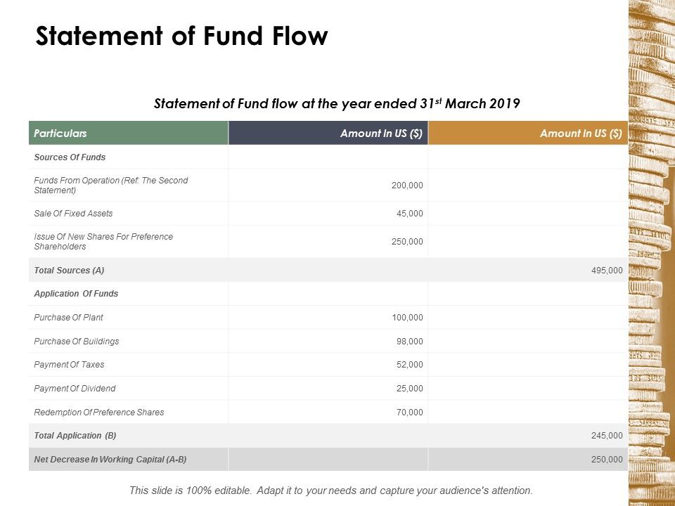 Statement Of Fund Flow Ppt Powerpoint Presentation Inspiration Elements