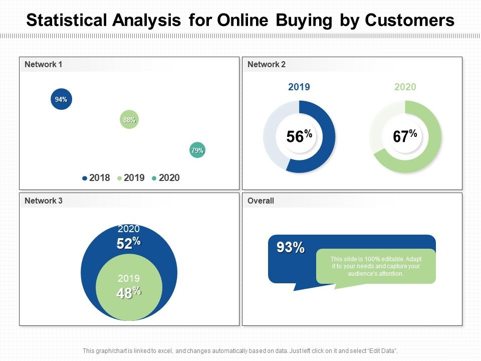 Statistical Analysis For Online Buying By Customers Ppt PowerPoint Presentation Slides Outfit PDF