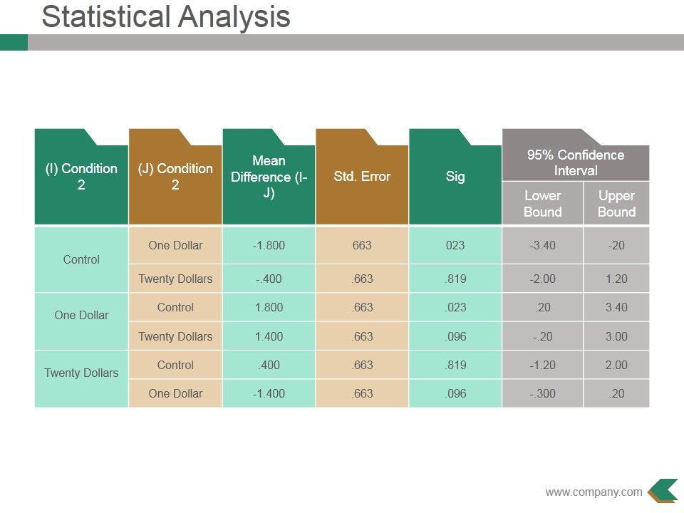 Statistical Analysis Template 1 Ppt PowerPoint Presentation Layouts Tips Statistical Analysis Template 1 Ppt PowerPoint Presentation Layouts Tips