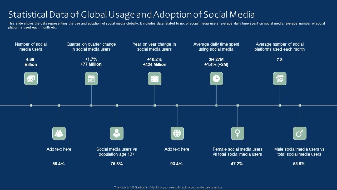 Statistical Data Of Global Usage And Adoption Of Social Media Microsoft PDF