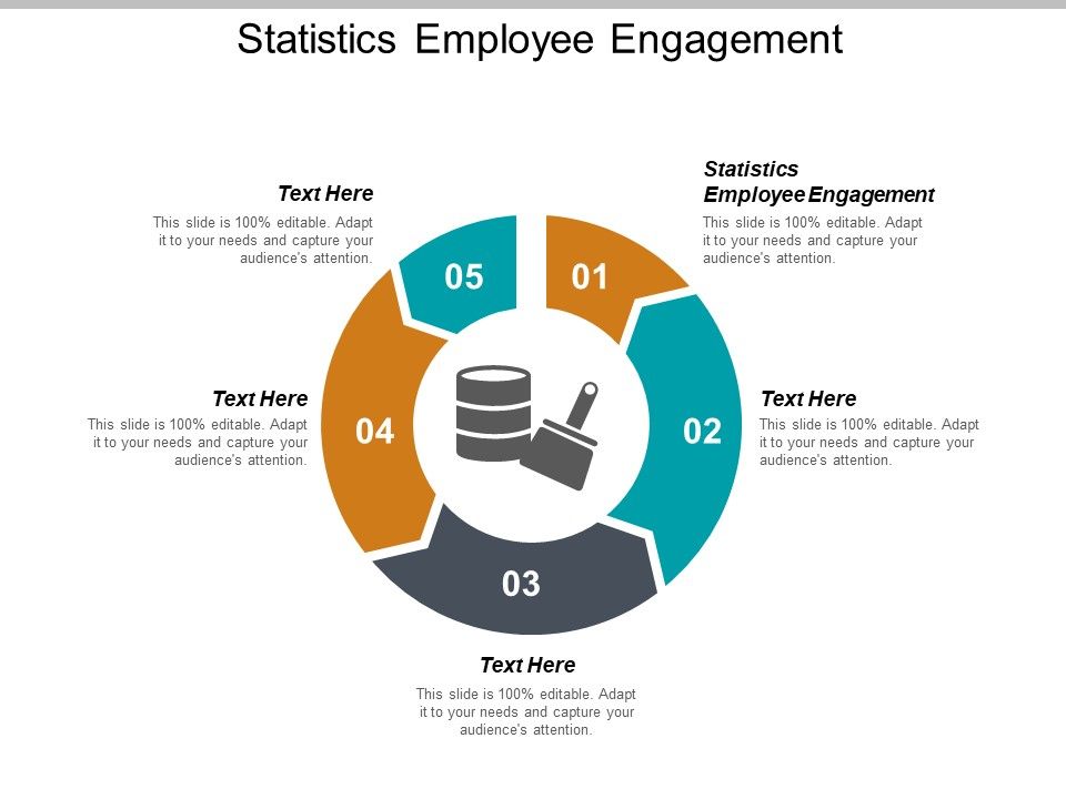 Statistics Employee Engagement Ppt PowerPoint Presentation Model Layouts Cpb