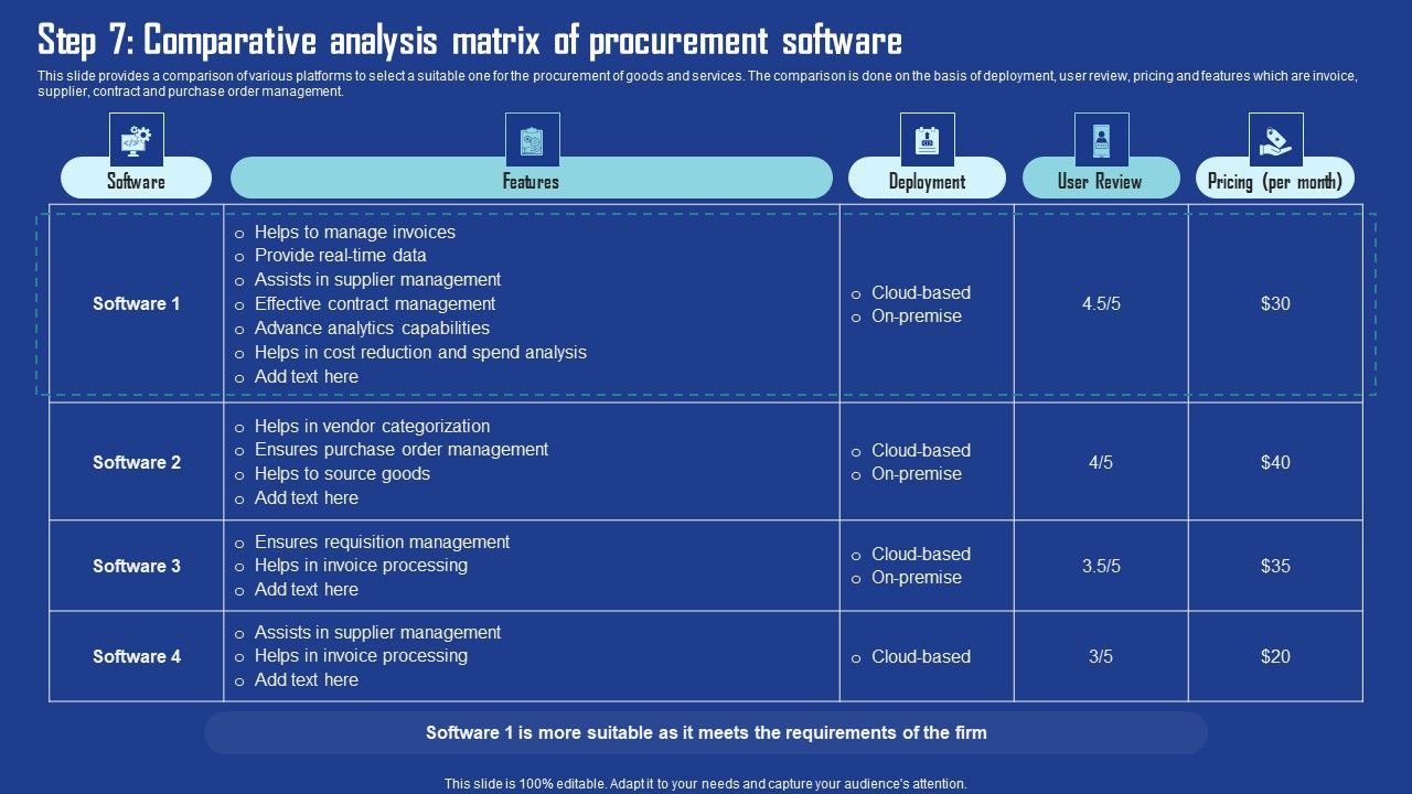 Step 7 Comparative Analysis Matrix Of Procurement Software Sample Pdf