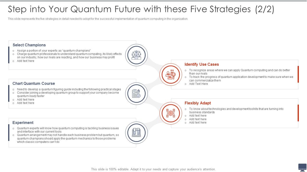 Step Into Your Quantum Future With These Five Strategies Ppt Ideas ...