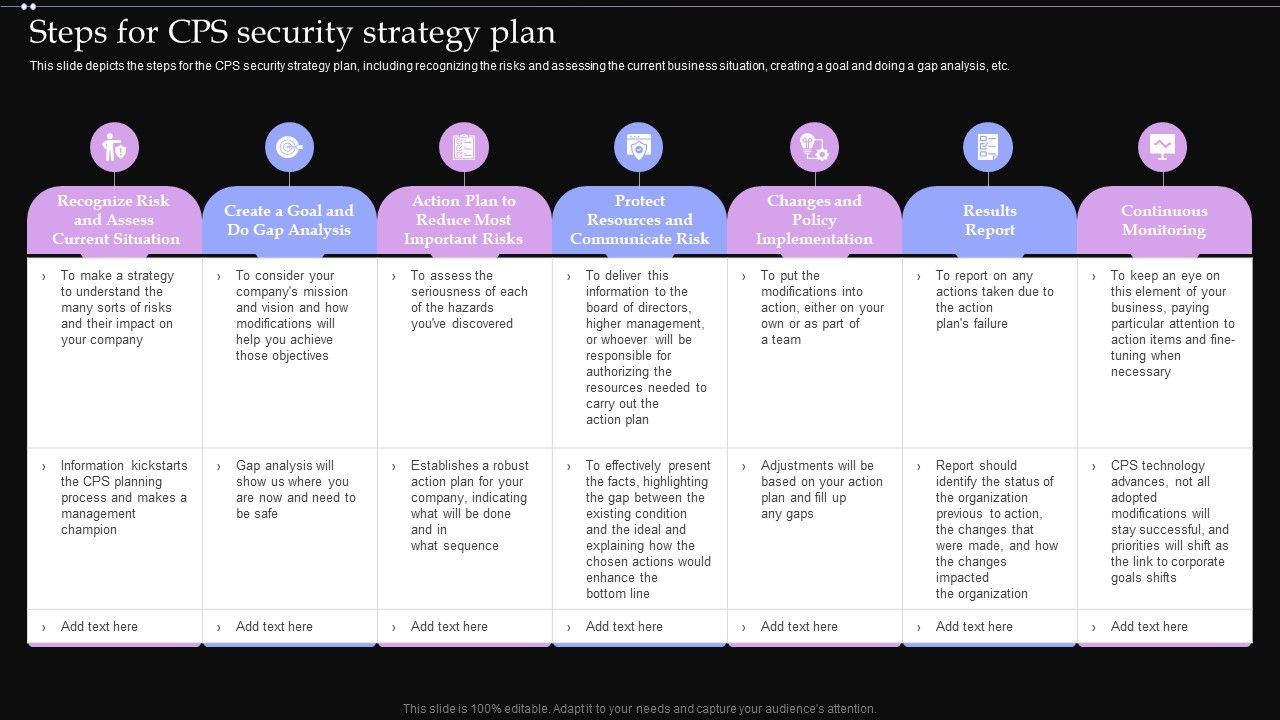 Steps For Cps Security Strategy Plan Ppt Powerpoint Presentation File